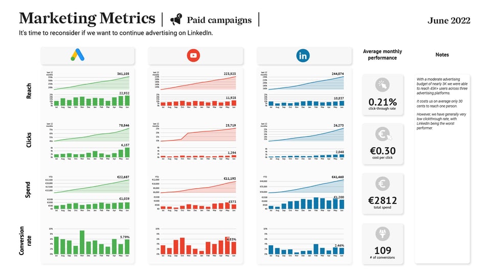 Executive Reports | Datylon